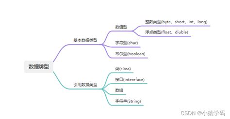 Java核心技术：jdk与jre详解，基本类型与比较，final特性，string与对象操作 Csdn博客