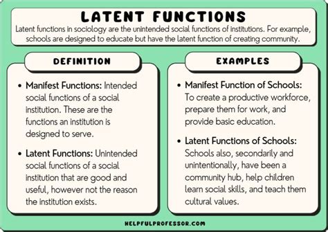latent functions in sociology with 10 examples 2025