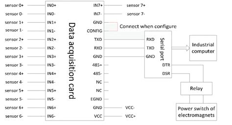 Hardware Connection Logic Diagram Download Scientific Diagram