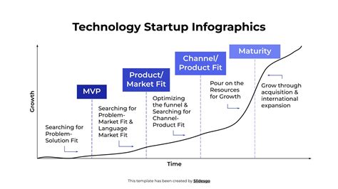 Infographies Pour Les Startups Technologiques Cycle