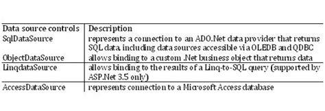 data sources controls visicomp codder