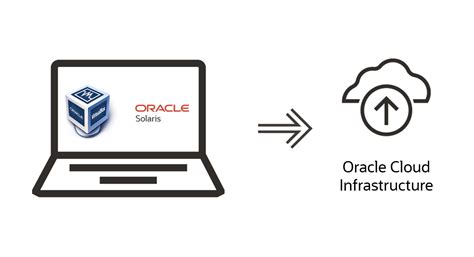 Oracle Solaris Wssparcx86virtualboxvagrantboxcloudsaaspaasiaas