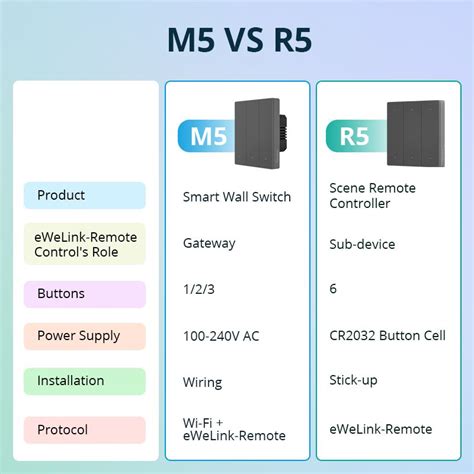 Sonoff On Linkedin Smartswitch Smartcontrol Smarthome Smartlife Homeautomation…