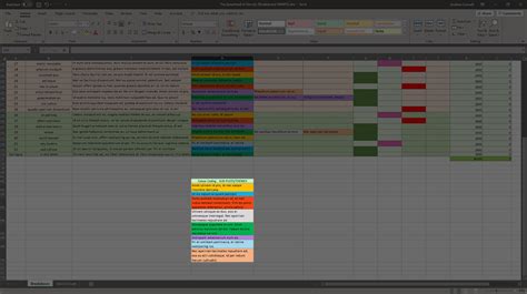 Structuring Plotting Your Novel With Microsoft Excel Andrew D Connell