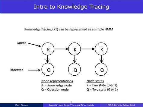 PPT Bayesian Knowledge Tracing And Other Predictive Models In Educational Data Mining