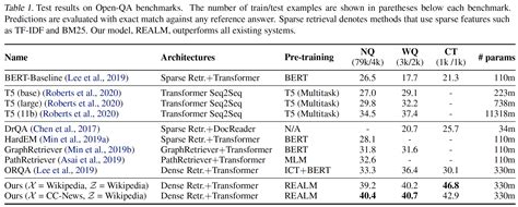 Kartik Perisetla Retrieval Augmented Language Model Pre Training Realm