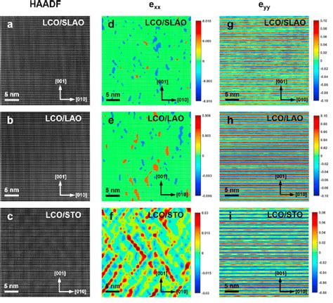 Aec Atomically Resolved Haadf Stem Image Of Lco On The Slao Lao And