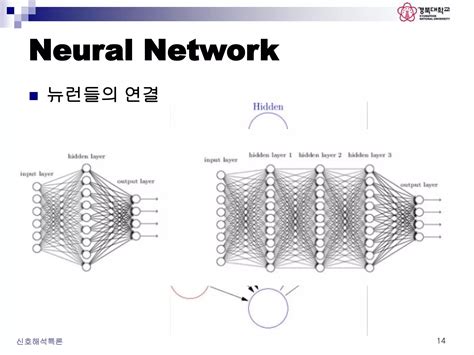 Convolutional Neural Network Pptx