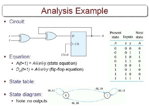 Synchronous Sequential Logic Chapter 5 Other Flip Flops