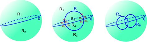 Left Cutting A Sphere Along An Identity Wilson Loop Causes A Download Scientific Diagram