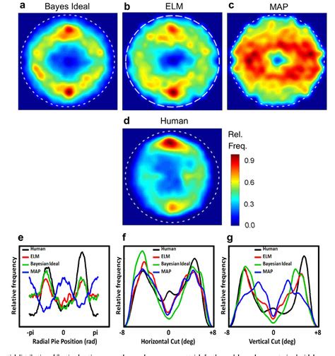 Figure 4 From Simple Summation Rule For Optimal Fixation Selection In