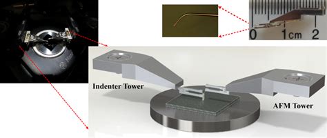 Bjnano Development Of A Novel Nanoindentation Technique By Utilizing A Dual Probe Afm System