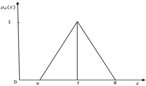 Mathematics Free Full Text A Novel Approach Of Fuzzy Control Chart With Fuzzy Process