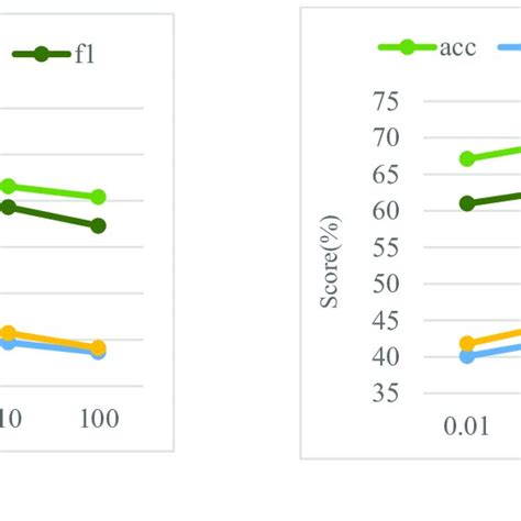 The Influence Of Parameter í µí¼ On The Model Effect Download