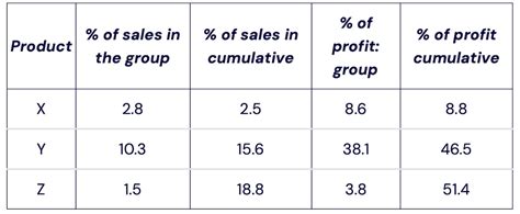 The Pareto Principle And Its Application For Ecommerce