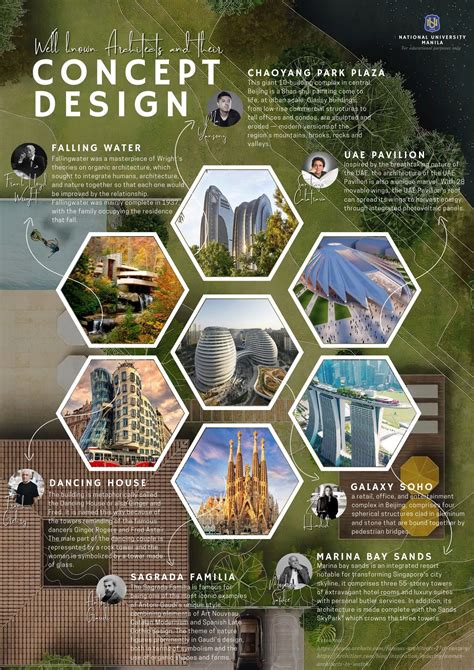 Architects And Their Concept Design Organic Architecture Concept Design Fallingwater
