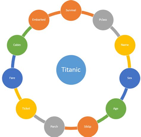 Alternatives And Detailed Information Of Machine Learning Workflow With