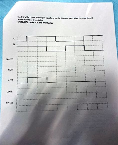 Solved Waveforms For Nand Nor And Xor And Xnor Gates