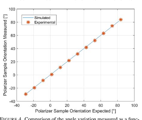 Figure 4 From Complex Fourier Demodulation Approach For The Dual