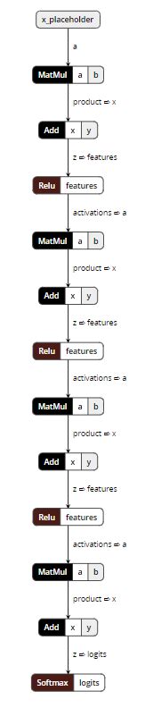 Ios Converting A Tensorflow Model To A Coreml Model On Windows Gives
