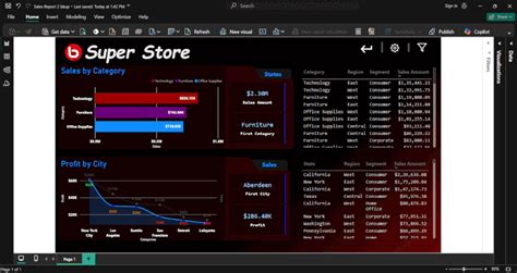 aditya saxena on linkedin powerbi datavisualization dataanalytics
