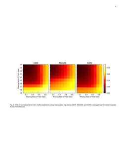 IGANI Iterative Generative Adversarial Networks For Imputation Applied To Prediction Of Traffic