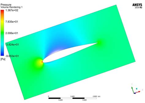 Do Cfd Simulation In Ansys Fluent By Amit Hit Fiverr