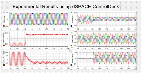 Three Phase Grid Connected Inverter Power Control Under Unbalanced Grid Conditions Using A Time