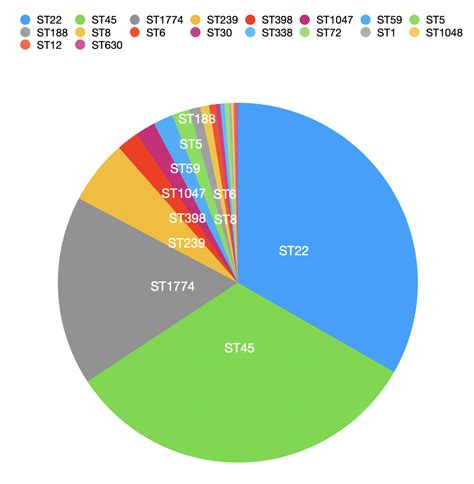 Mrsa Projects Department Of Microbiology