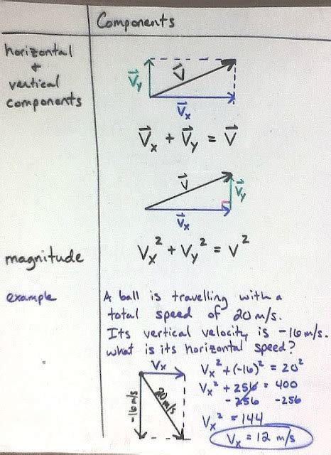 Physics At Desert View High School Conceptual Vector Components