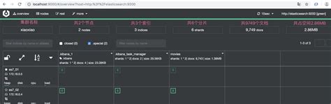 Elasticsearch3 Docker容器中运行es、kibana、cerebro 雨点的名字 博客园