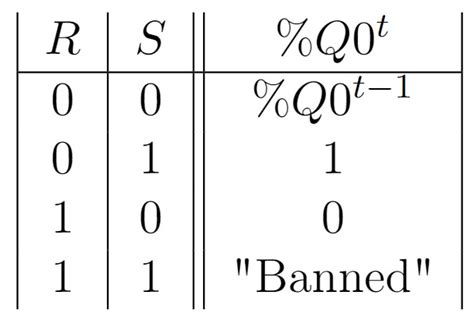 Principles Of Sequential Logic PLC3000