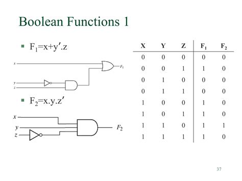 Computer System Architecture For Control Systemppt