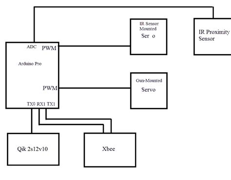 Figure 1 From Low Cost Semi Autonomous Sentry Robot Semantic Scholar