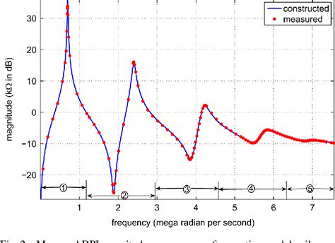 Figure 2 From Estimation Of Series Capacitance Of A Transformer Winding