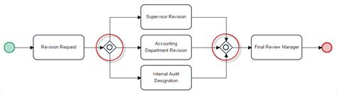 30 Gateways Documentationprocessmaker