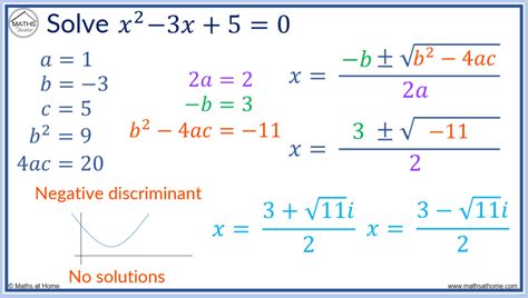 The Discriminant Of A Quadratic