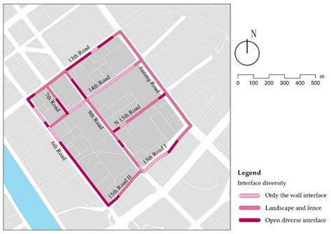 Examples Of Interface Diversity Download Scientific Diagram