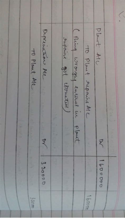 Question One Briefly Explain The Following Types Of Errors I Error