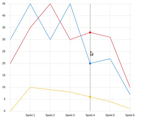 Html How To Show More Values On X Axis While Using Ngx Charts In Angular Stack Overflow