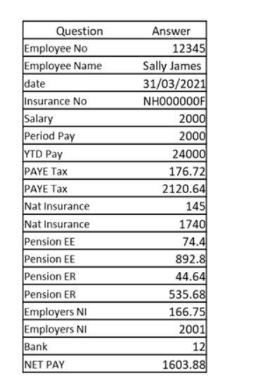 How To Get Key Value Pairs Of Words And Its Predicted Label In Layoutlm