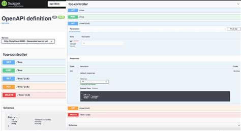 Spring Rest Docs Vs Openapi Baeldung