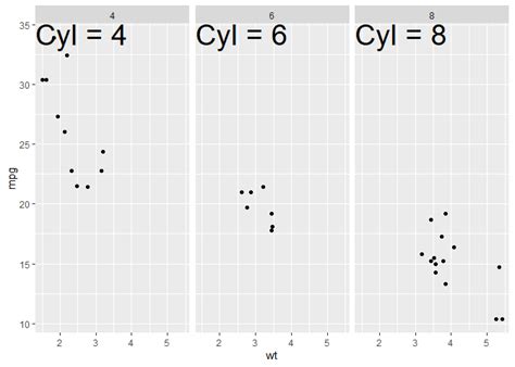 R How To Have The Geom Text Left Aligned With Ggplot Stack Overflow