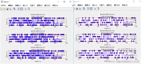 【matlab第88期】基于matlab的6种神经网络（ann、ffnn、cfnn、rnn、grnn、pnn）多分类预测模型对比含交叉验证