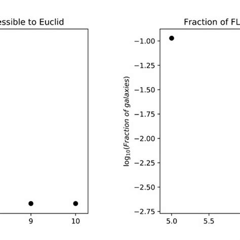 diagram above indicates the accessible detecting area for euclid