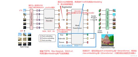 【深度学习】论文阅读：（iccv 2021））segmenter transformer for semantic segmentation