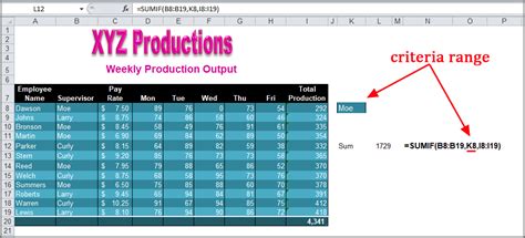 Conditional Statistics In Excel
