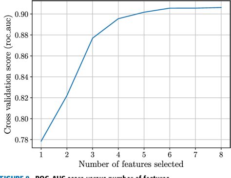 Figure 1 From Ml Rpl Machine Learning Based Routing Protocol For