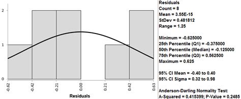 Fractional Factorial Designs With Sigmaxl Lean Sigma Corporation