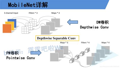 Mobilenetv1v2v3网络结构详解与模型的搭建bneck结构图 Csdn博客